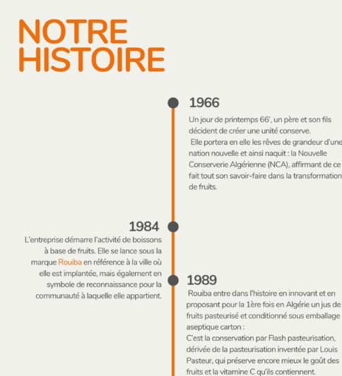 L’entreprise - NCA Rouiba